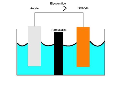 16 Calculating E Cell Chuirhudhi
