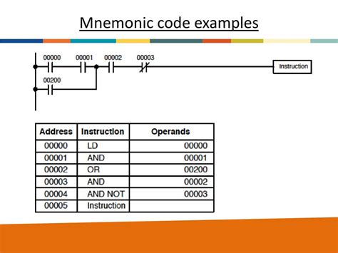 Mnemonic Code
