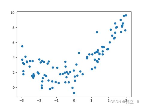机器学习算法之线性回归及其sklearn实例sklearn线性回归决策曲线可视化 Csdn博客