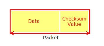 GetUSB Info Question CRC Verse Checksum Verification For USB Flash Drives