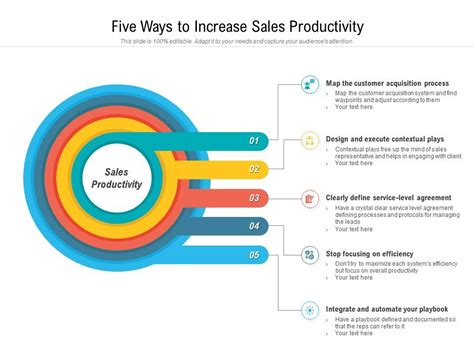 Five Ways To Increase Sales Productivity Presentation Graphics