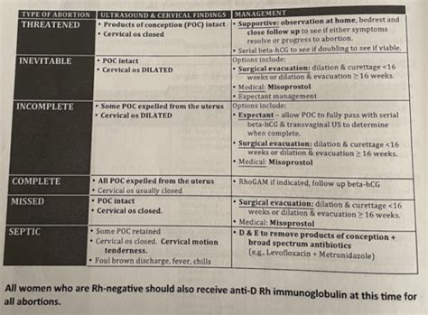 OB GYN Clinical Terminology And Management Insights For Examination Preparation Flashcards Quizlet