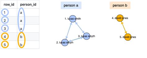 Github Moj Analytical Services Splink Fast Accurate And Scalable