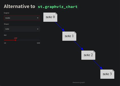 Streamlit Graphvizchart Does Not Support Node Positions Using