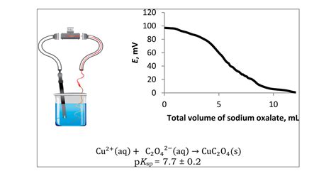 Potentiometric Methods In Chemical Analysis At Alvera Rollins Blog