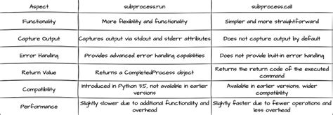 使用python和opencv构建具有人体检测功能的摄像头录制器 Csdn博客