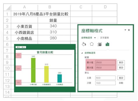 Excel 必備 5 種圖表技能！避開「圓餅圖禁忌」，直條圖和組合圖表這樣用才專業