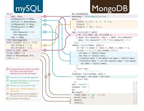 Sql To Mongo Db Ppt