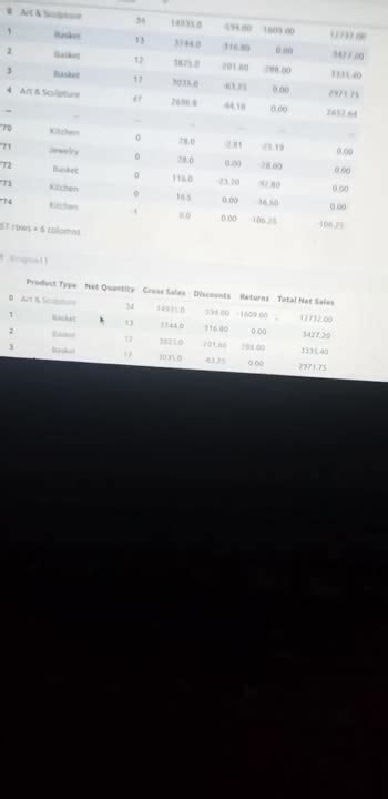 Koomail Shaikh On Linkedin Dataanalysis Python Pandas