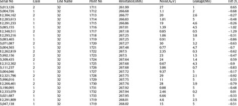 Data Samples From The Geophone String Sensor Download Scientific Diagram