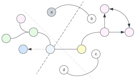Advanced Concepts In Recursion Every Effective Programmer Should Know