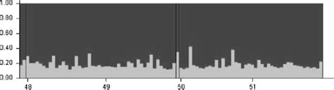 barplot from structure analysis showing assignment of individual