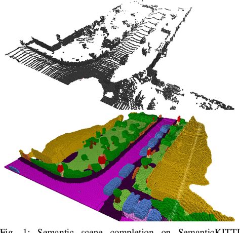 Figure 2 From Semantic Segmentation Assisted Scene Completion For Lidar Point Clouds Semantic
