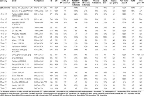 Overview Of Variation In Potential Treatment Effect Modifiers In The Download Table