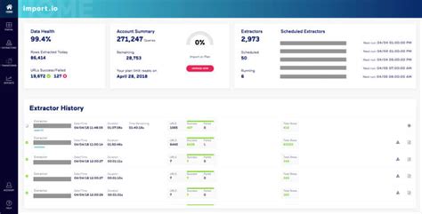 Top 3 And More Best Data Extraction Software Of 2025
