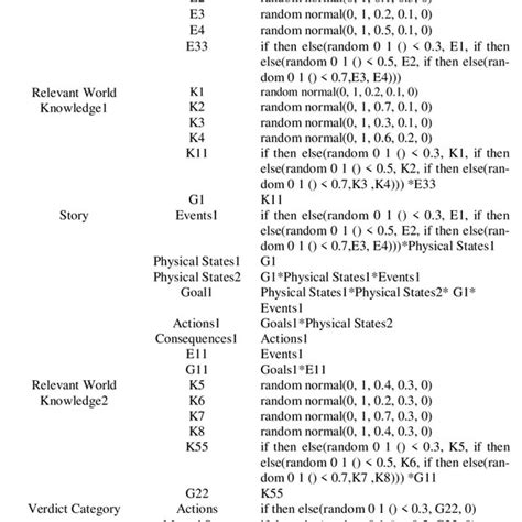 Randomly Sampled Modeling Of A Modified Configuration Of Interfaces Download Scientific Diagram