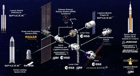 Lunar Gateway Building The First Step To The Stars