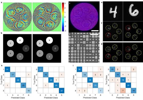 Recognition Of 10 Classes Of Hand Written Numerical Digits Using A Download Scientific