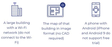 Introduction To Situm Rtls Situm