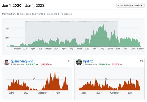从实时数据库转战时序数据库，他陪伴 Tdengine 从 1 0 走到 3 0 个人文章 Segmentfault 思否