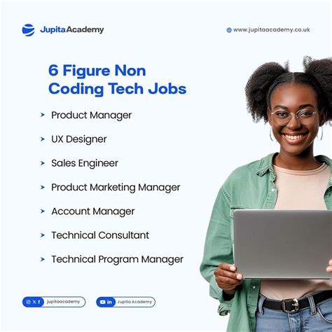 want to make six figures in tech techcareer noncodingjobs linkedindaily nocode