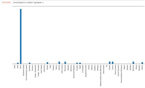 PyTrends Google Trends API For Python Be On The Right Side Of Change