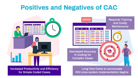computer assisted coding what is it and does it work 2024 streamline health