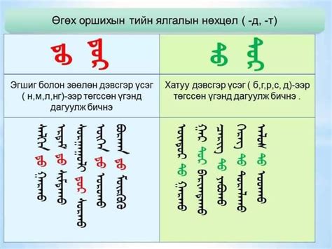 Монгол бичгийн тийн ялгал On Emaze