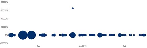 Javascript Amcharts 4 Datasource Force Chart To Wait For All