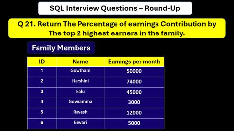 Sql Interview Problem — Finding Contribution Percentage By Kamireddy