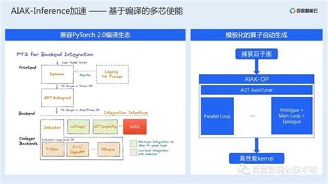 Ai 推理加速原理解析与工程实践分享 知乎