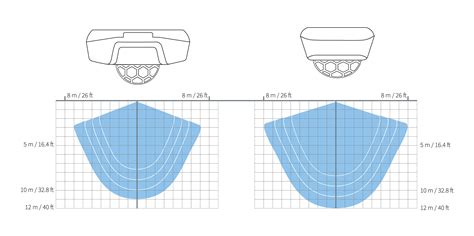 How To Install Thingsee Presence Haltian Support