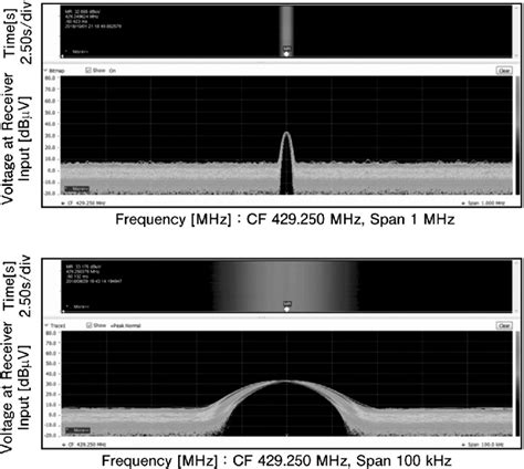 DPX Real Time Display On The Wireless Medical Telemetry Transmitter Download Scientific Diagram