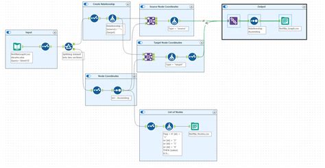 Creating Network Graphs In Tableau The Data School Down Under