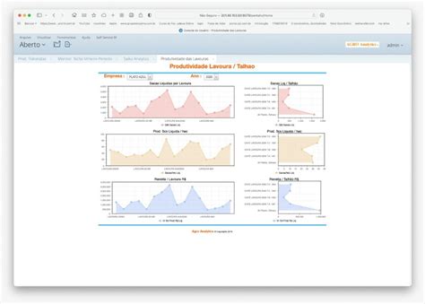 “with The Help Of Scriptcase We Developed Agro Analytics A Complete Solution For Managing An