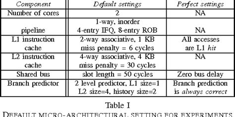 table i from a unified wcet analysis framework for multi core platforms semantic scholar
