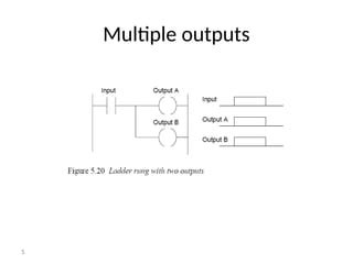 Plc Programming Basics Plc Programming Basics Ppt