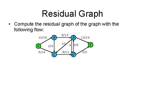 maximum flow flow graph a common scenario is