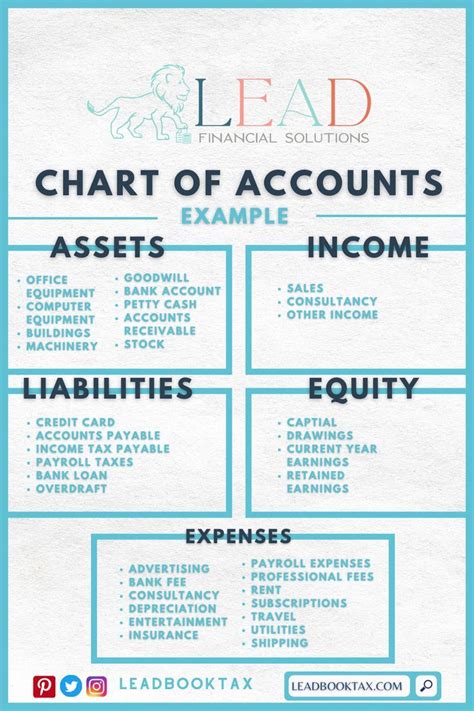 A Chart Of Accounts