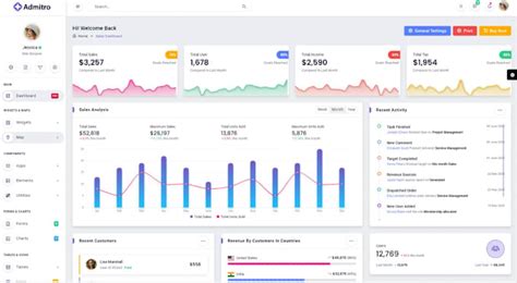 Be Your Software Developer Web App Voip Hrms Erpnext Crm Pos Lms