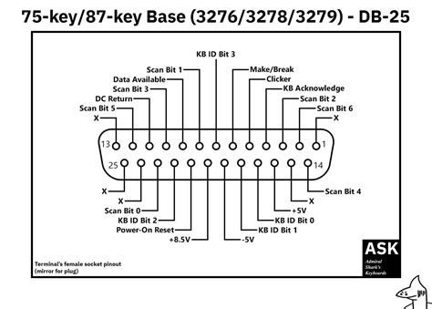 Pinout Keyboard Connector A Comprehensive Guide For Understanding And Troubleshooting