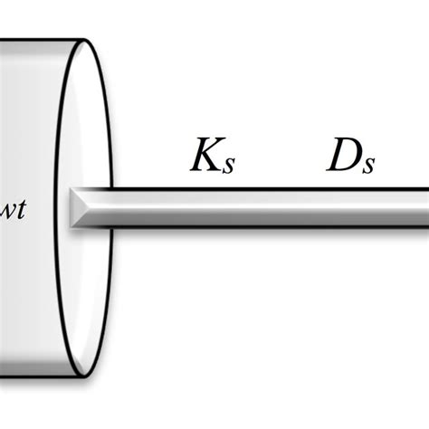 Two Mass Shaft Model Of The Wind Turbine Download Scientific Diagram