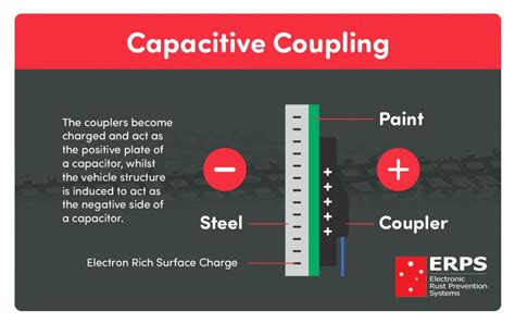 How Electronic Rust Prevention Works