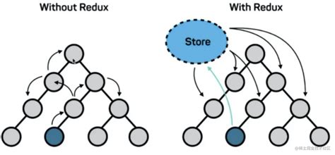 十分钟快速上手Recoil 一个React 状态管理库 Recoil 的行为方式和原理与 React 完全一致 掘金