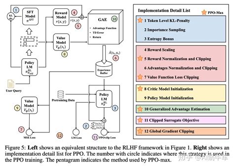 【rl第七篇】ppo训练策略，如何使ppo训练稳定？ 知乎