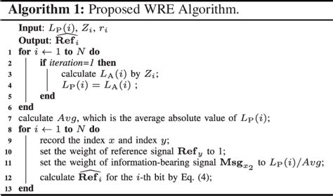 Table I From A New Receiver Design For Protograph Coded Reference Reused Dcsk Systems Semantic