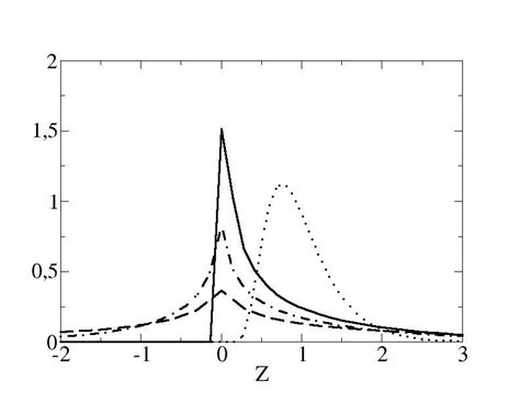 Nonlinear Processes In Geosciences NPG Paper Of The Month On Fluctuating Momentum Exchange
