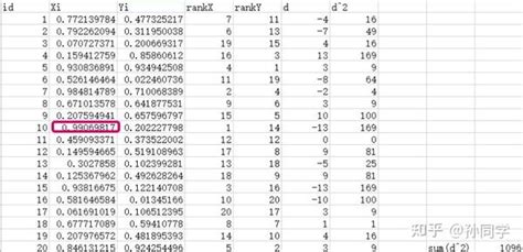 pandas相关系数 知乎