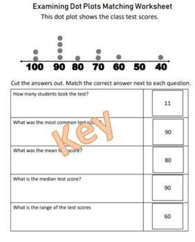 Dot Plots Worksheets And Mean Median And Range SP B By NothingScaresMe