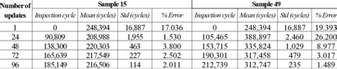 Life Prediction Results Cycles Using Bayesian Updating Download